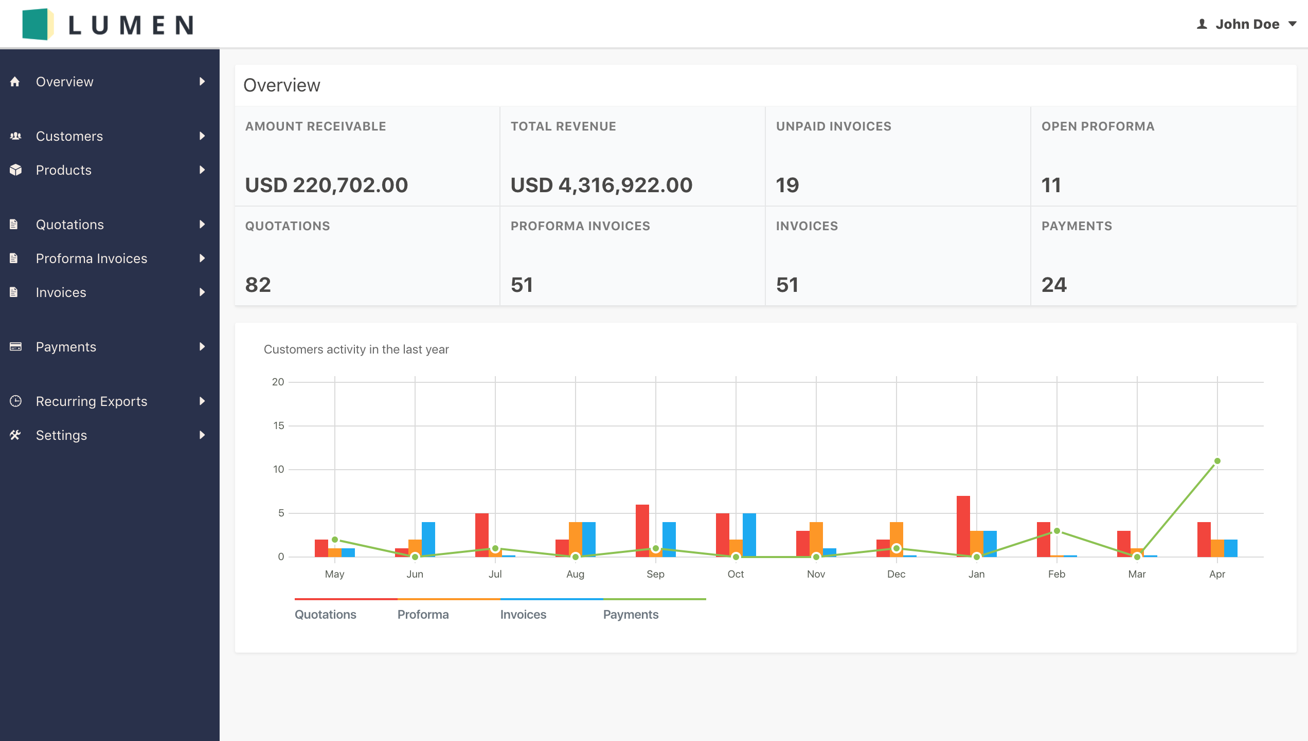Lumen - Featured Best Projects built with Laravel today